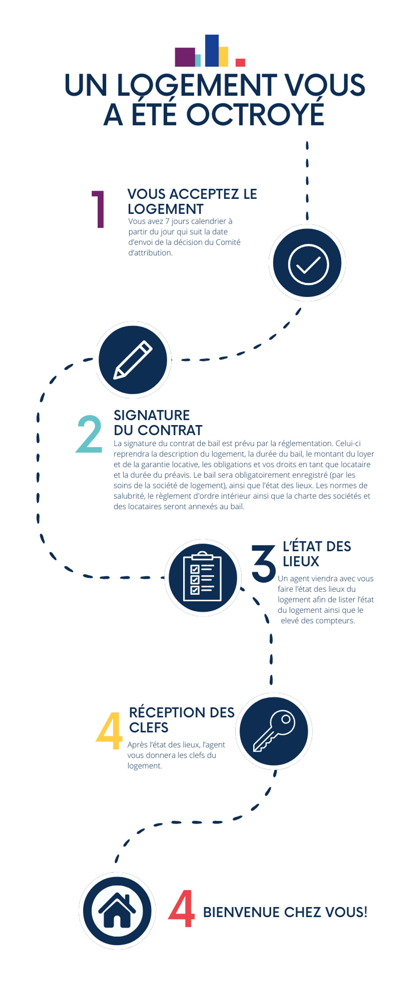 Devenir locataire | Centr'Habitat